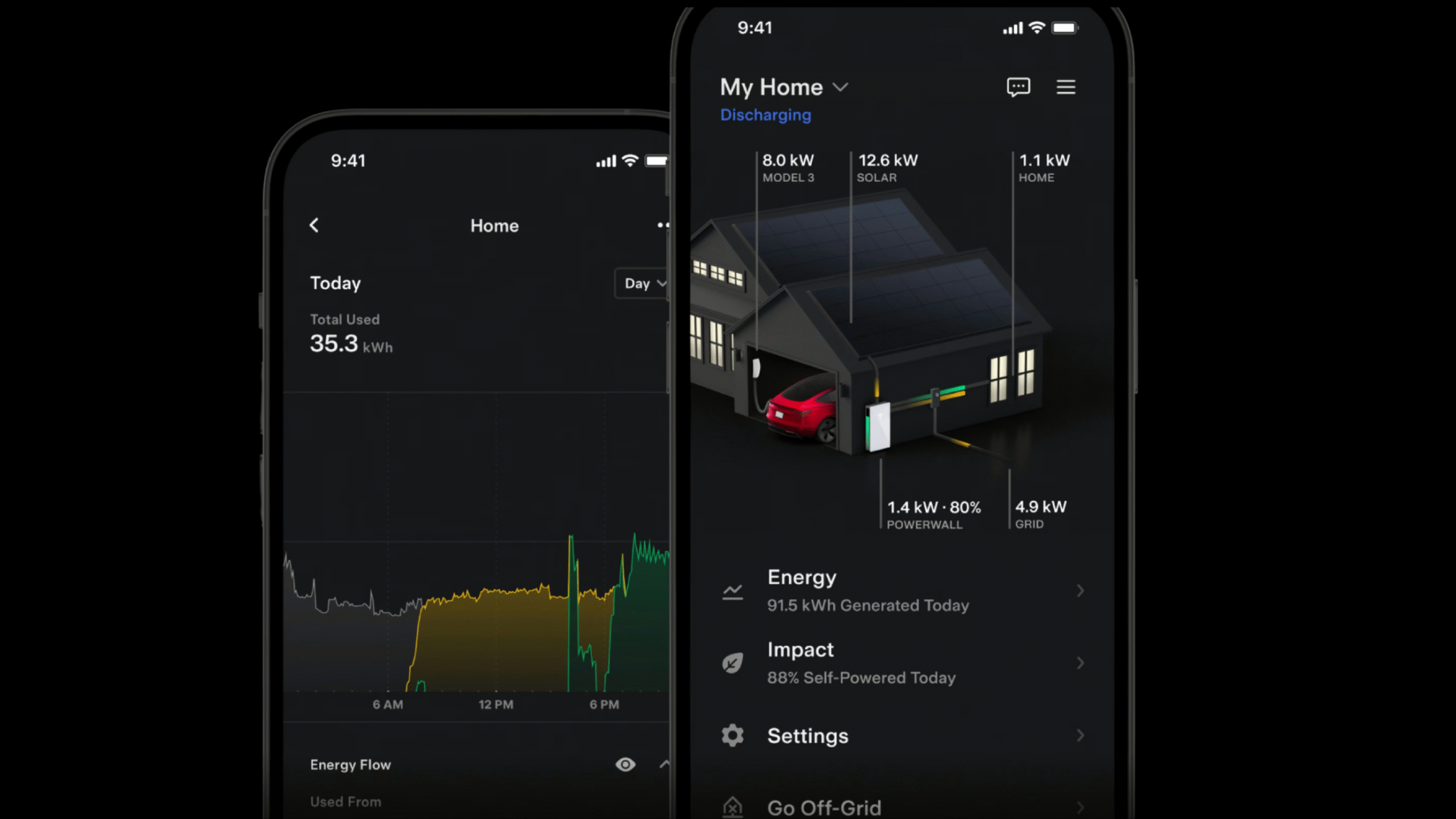 How to Use the Tesla App to Monitor Your Powerwall