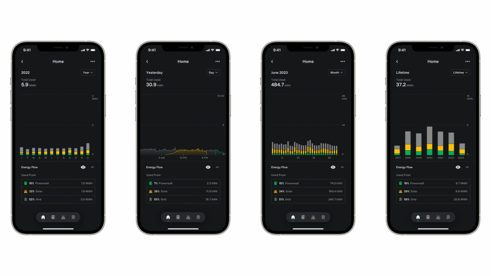 How to Use the Tesla App to Monitor Your Powerwall