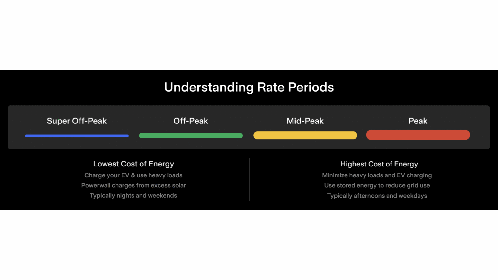 How to Use the Tesla App to Monitor Your Powerwall