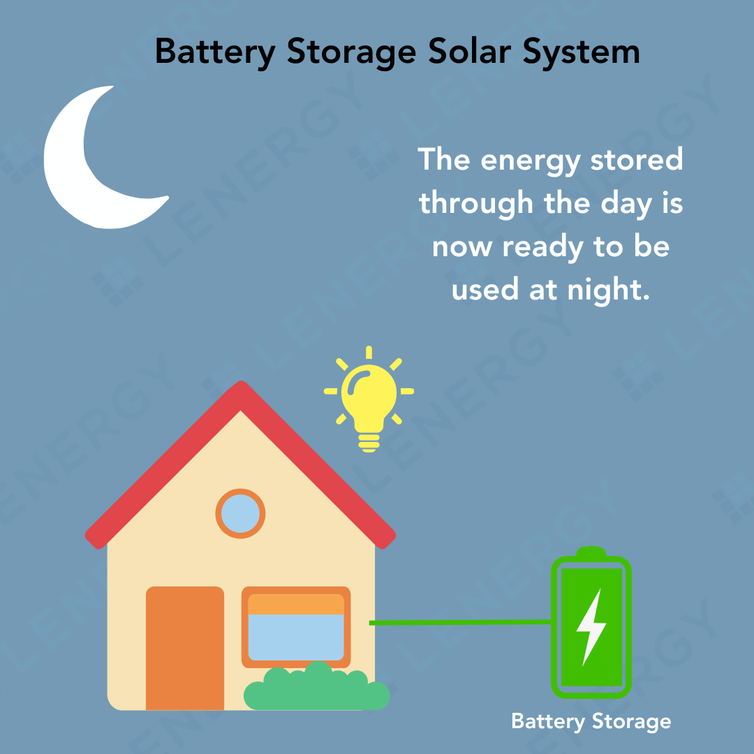 What’s the Ideal Solar System Size for Your Home? A Guide
